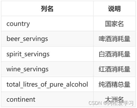 Pandas数据分析pandas进阶在线闯关头歌实践教学平台第1关pandas分组聚合 Csdn博客