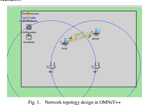 Figure 1 From Evaluation Of Qos Over Ieee 80211 Wireless Network In The Implementation Of