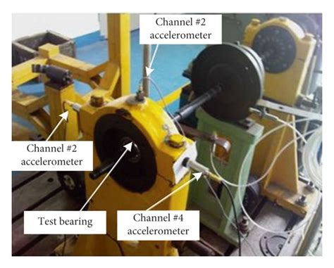 Aero Engine Rotor Bearing Fault Simulator Download Scientific Diagram