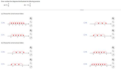 Solved Draw Number Line Diagrams That Illustrate The Following Course Hero