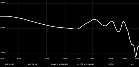 Kinera Urd Custom Blue Edition