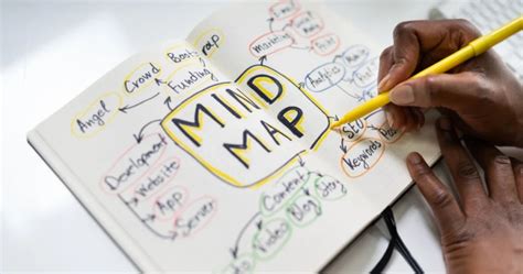 7 Langkah Membuat Mind Mapping Mudah And Cepat Presmada