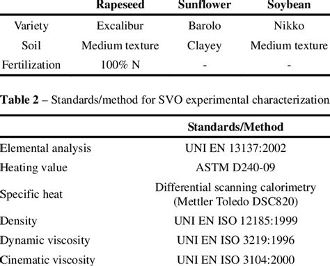 Representative Samples Download Table
