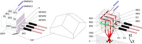 Figure 2 From Grating Interferometer With Redundant Design For Performing Wide Range