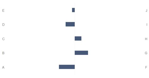 R Ggplot2 Negative Bar Chart With Dual X Axis Stack Overflow