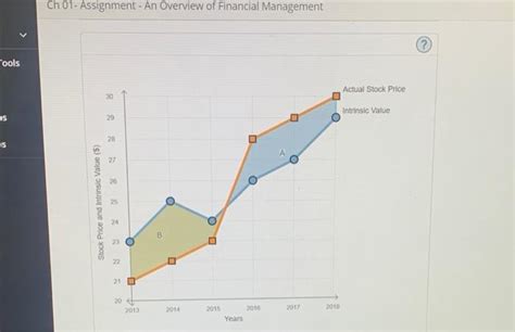 Solved Intrinsic Values And Stock Prices The Intrinsic Chegg Com