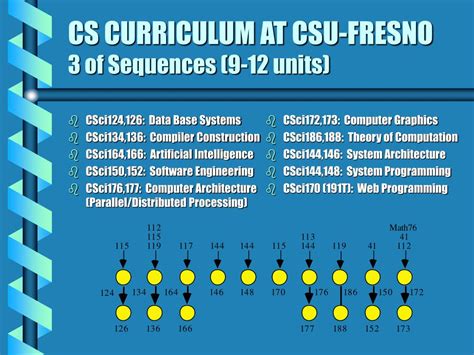 Ppt Knowledge Areas Of Cs Curriculum Computer Science Curriculum At Csu Fresno Powerpoint