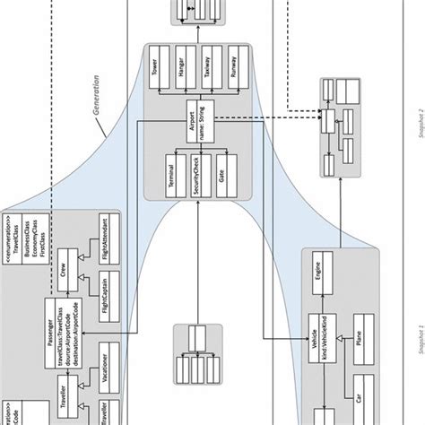 Extended Model Evolution With Generations Download Scientific Diagram