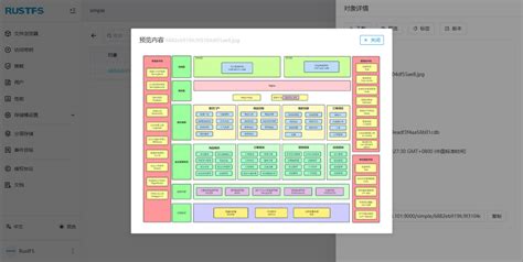 Java 一行代码搞定文件存储！这个万能通用的文件存储方案，太香了！ Mall学习教程 Segmentfault 思否