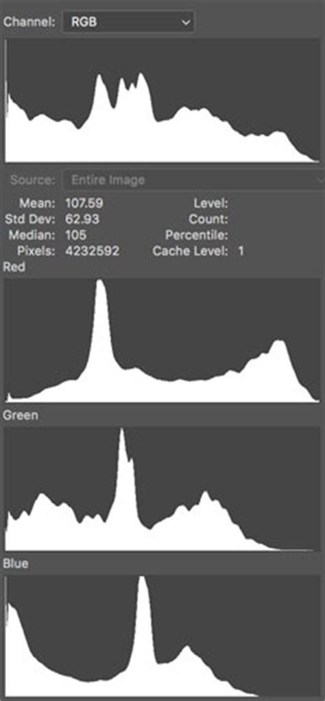 When To Do Hdr Photography Deep Dive Into Histogram When To Do Hdr Photography Deep Dive Into Histogram