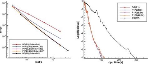 High Order Methods For Diffuse Interface Models In Compressible Multi