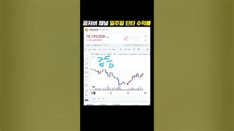 하락장에서도 돈 벌 수 있는 방법 공개 Youtube