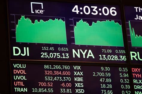 When The Stock Market Soars Who Benefits Most Here And Now