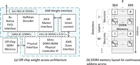 figure 3 from a real time deep learning ofdm receiver semantic scholar
