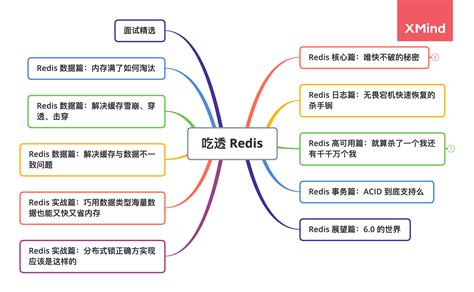 Redis 日志篇:系统高可用的杀手锏 Magebyte 博客园 Redis 日志篇:系统高可用的杀手锏 Magebyte 博客园