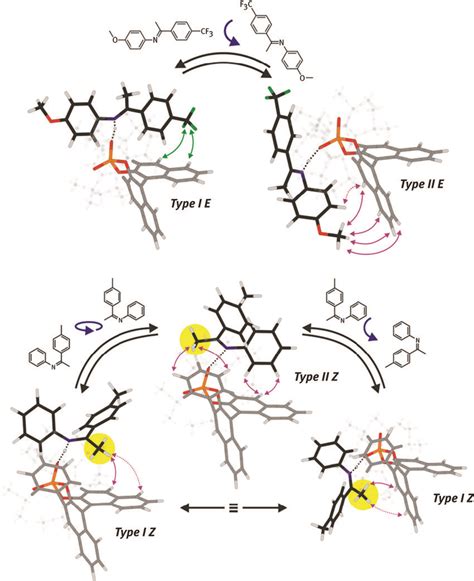 Computational Spectroscopyc Nmr Conformational Analysis Of Two Download Scientific Diagram