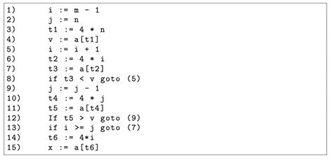Solved For The Following Program Draw The Activation Tree