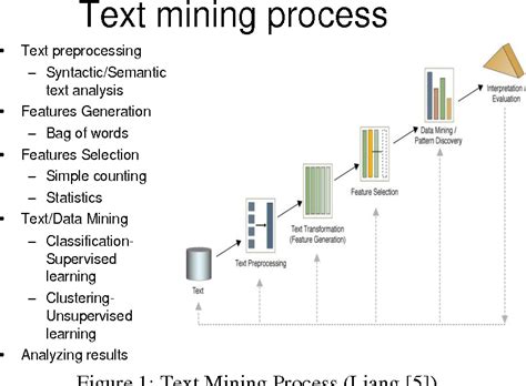 Figure 1 From Web Based Text Mining Of Hotel Customer Comments Using