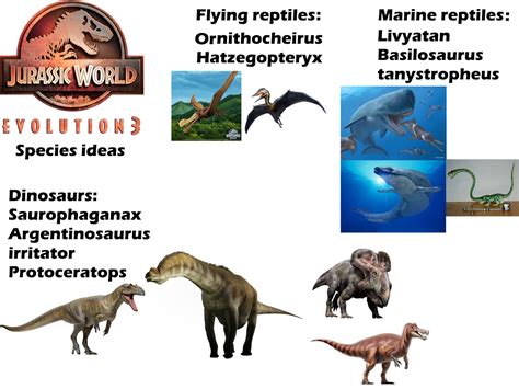 Jurassic World Evolution 3 Species Ideas By Tlkfan2008 On Deviantart