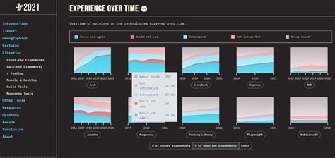 5 Best Selenium Alternatives To Elevate Your Testing Game