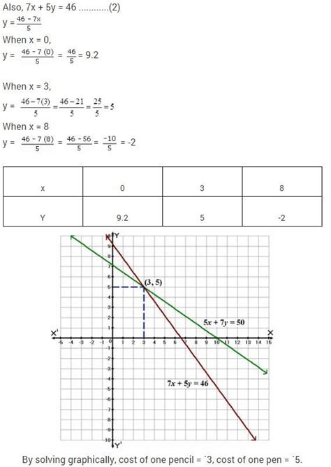 Ncert Solutions Class 10th Maths Chapter 3 Pair Linear Equations Two Variables Ex 32 Q 2 1