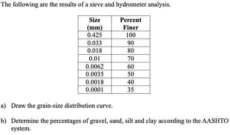 Solved For A Soil With D Mm D Mm And D Chegg Com