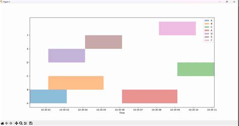 Pandas Looking For A Way To Visualize Sequence Data In Python Stack
