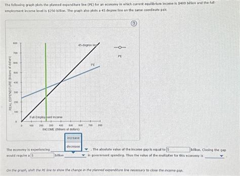 Solved The Following Graph Plots The Planned Expenditure