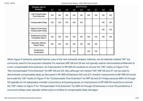 Schedule Analysis Methods Aace 29r 03 Recommendedpdf