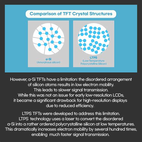 Display Glossaryzip Ep31 Amorphous Silicon
