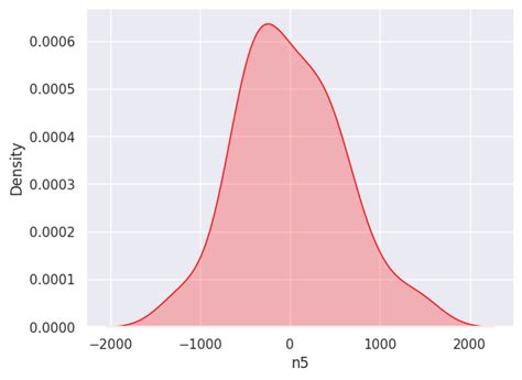 Forecasting With Xgboost Embedded In Quasi Randomized Neural Networks