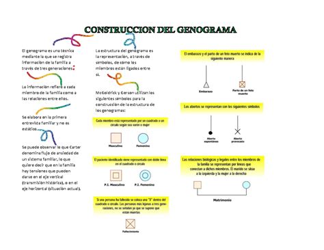 Genograma El Genograma Es Una Técnica Mediante La Que Se Registra