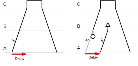 Figure 2 From A Train Rescheduling Algorithm Which Minimizes Passengers