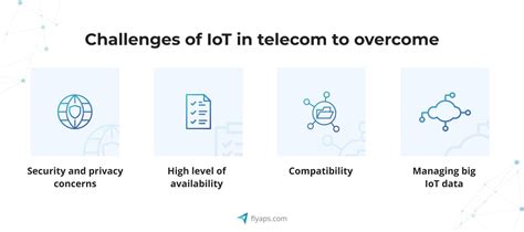 IoT In Telecom A Game Changer For The Industry