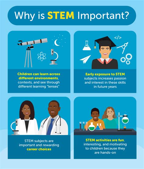 What Does Stem Mean For School At Katie Jenkins Blog