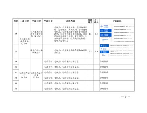 2021年濉溪县科技局政务公开自查表 濉溪县人民政府信息公开网