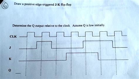 solved draw a positive edge triggered j k flip flop determine the q