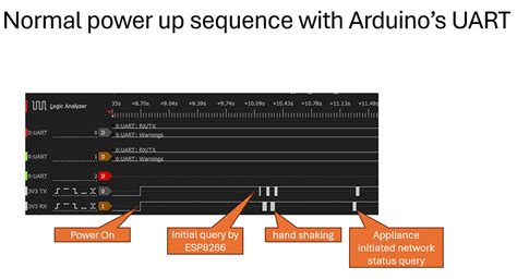 Strange Uart Waveforms At Power Up Esp8266 Esphome Home Assistant