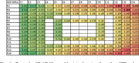Figure 1 From Physics Driven Regression Algorithm On Solder Joint