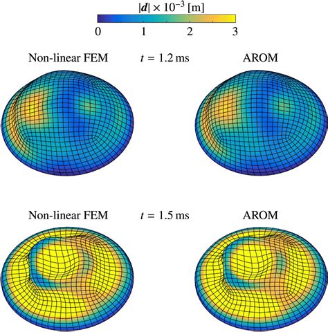 Inca Computational Fluid Dynamics As Good As It Gets Adaptive