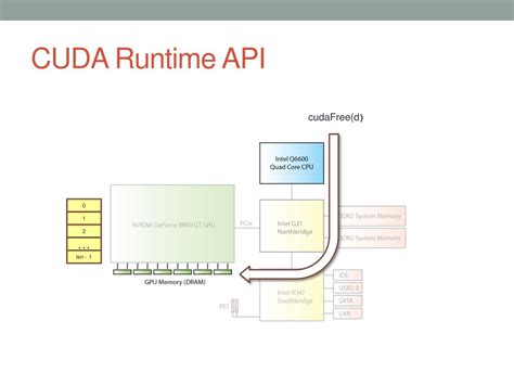 PPT Lecture 3 Introduction To Parallel Computing Using CUDA