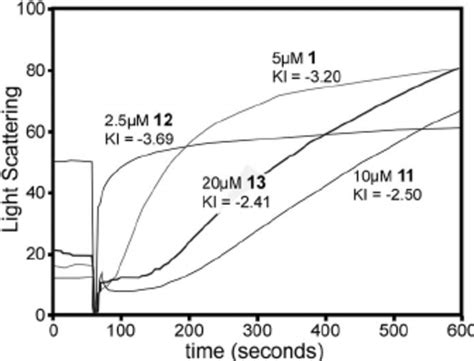 Graphical Representation Of Data For Selected HAP Compounds See Table Download Scientific