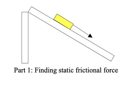 Solved Part Finding Static Frictional Force Draw One Chegg