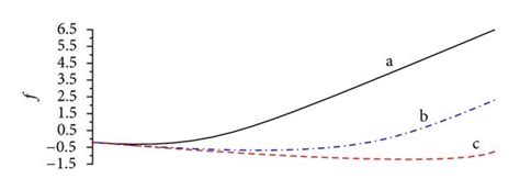 The Boundary Layer Problem Of A Power Law Fluid With N 0 3 Solved