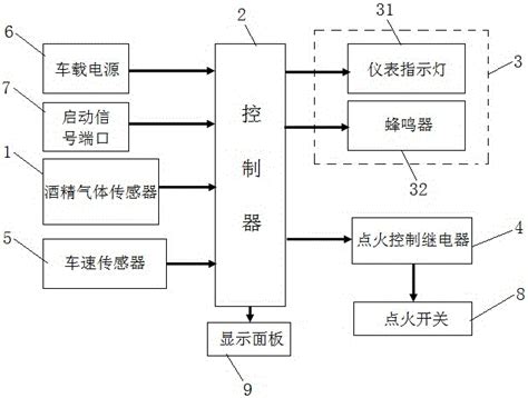Monitoring System For Preventing Drunk Driving Eureka Patsnap