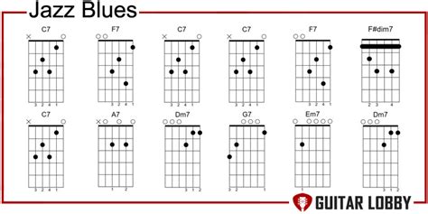 15 Must Know Blues Guitar Chord Progressions Every Guitarist Should