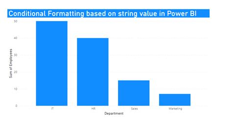 Power Bi Conditional Formatting Based On String Value Power Bi