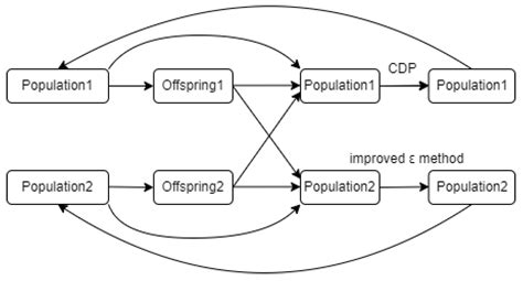 Coordinated Multi Uav Reconnaissance Scheme For Multiple Targets