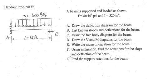solved handout problem 6 a beam is supported and loaded as