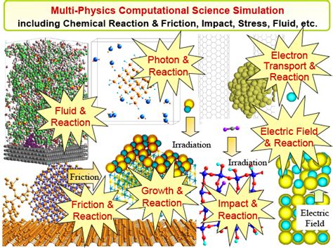 Multi Physics Computational Science Kubo Laboratory Computational
